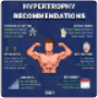 5-day hypertrophy and periodization workout plan | Boostcamp App